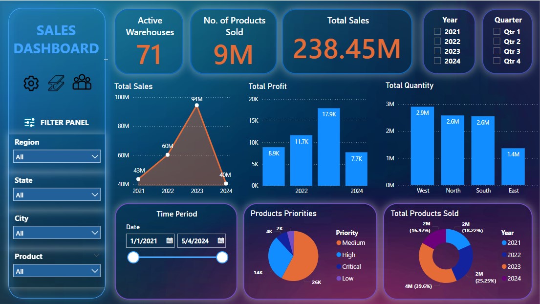 Saurabh Mane Portfolio
