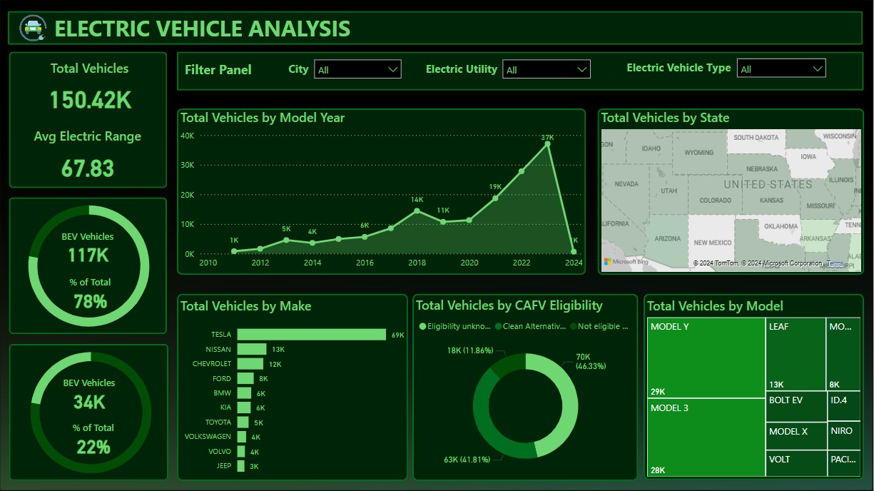 Saurabh Mane Portfolio